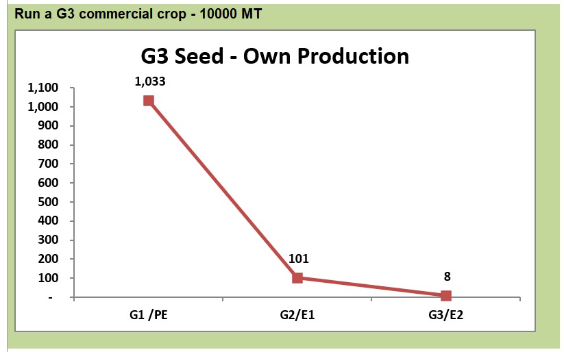 Technico Agri Sciences Limited (Technico)